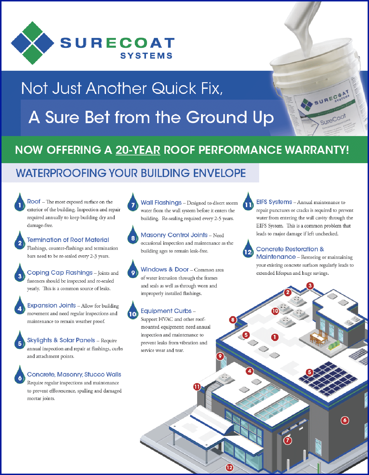 brochures • Surecoat Systems